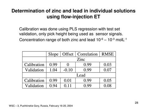 Ppt Application Of Chemometrics For Data Processing Of The Electronic Tongue Powerpoint