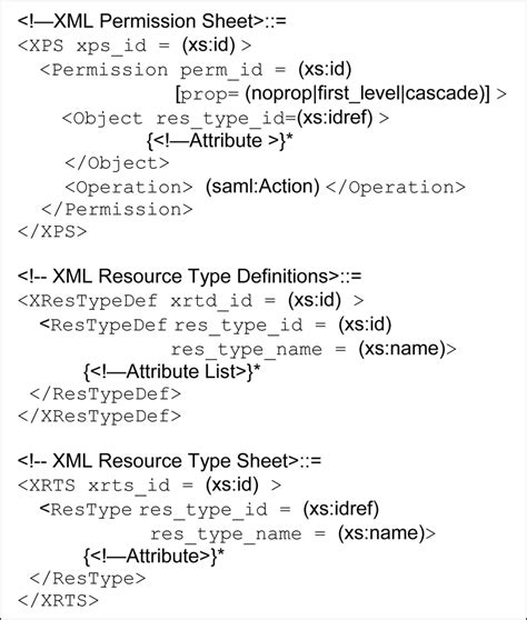 Top Level Syntax Of Xml Permission Sheet Resource Type Definitions