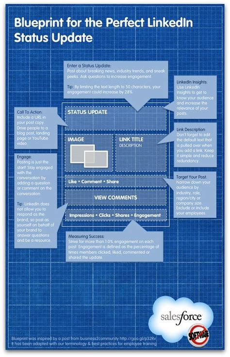 Creating The Perfect Linkedin Status Update