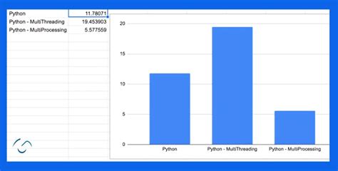 Scala Vs Python Explore Top 17 Differences Detailed Comparison