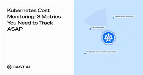Kubernetes Cost Monitoring 3 Metrics You Need To Track Asap Cast Ai