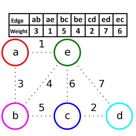 Kruskal 克鲁斯克尔算法 Ynthm