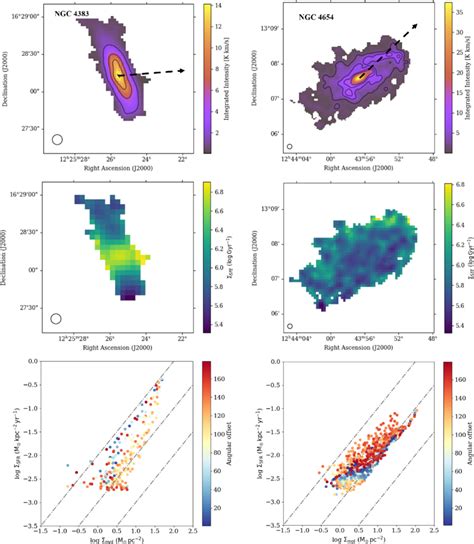 Systematic Azimuthal Variation Of Sfe Top Integrated Intensity Map Of Download Scientific