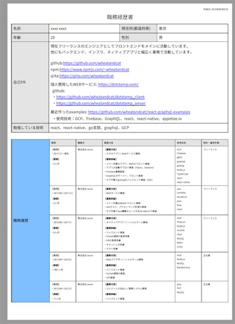 React Curriculum Vitae Creating Curriculum Vitae With React Output