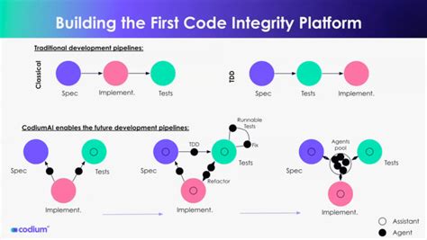 Debugging The Internet With Ai Agents With Itamar Friedman Of Qodo