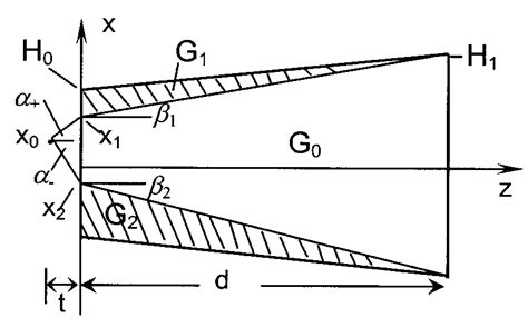 Geometry For Evaluating The Beam Transformation Download Scientific