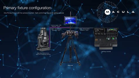 Macula Complete System Show Technology Australia