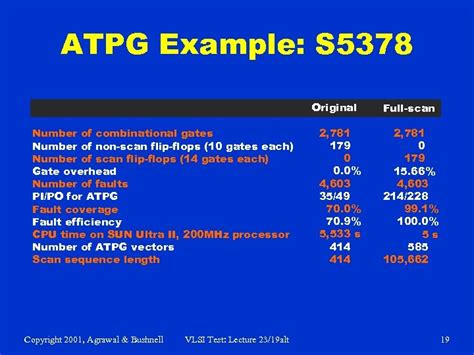 Lecture Design For Testability DFT Full Scan Lecture