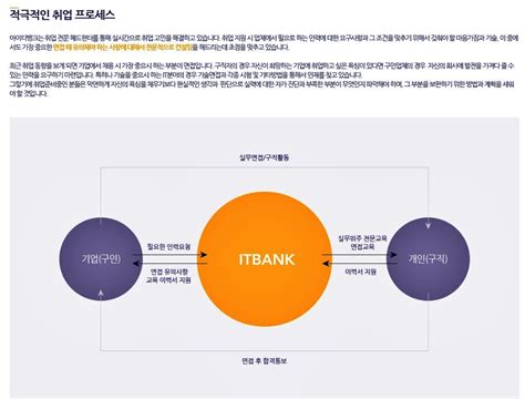 강남 K 디지털 공공데이터 기반 AI 챗봇 및 추천 모델 구현 분석 과정 회차 요즘것들