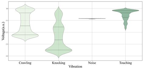 Intelligent Pattern Recognition Using Distributed Fiber Optic Sensors For Smart Environment