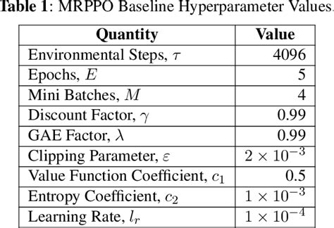 table 1 from using multi objective deep reinforcement learning to