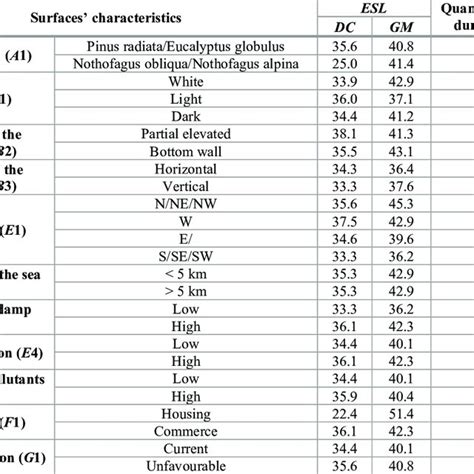 The Distributed Hash Table In Ipfs Network Download Scientific Diagram