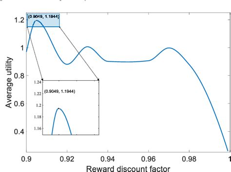 Figure 1 From Dynamic Microservice Deployment And Offloading For Thingsedgecloud Computing