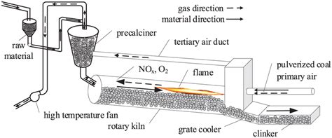 Cement Clinker Sintering System Schematic Diagram Download