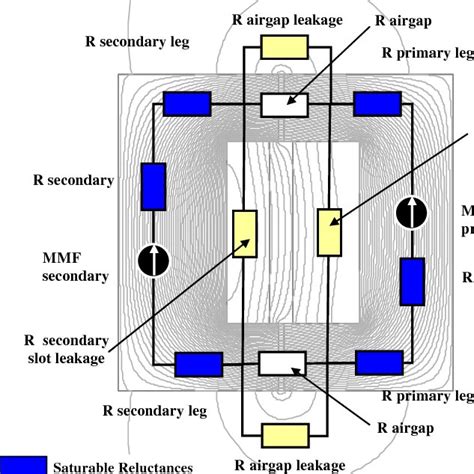 Typical Rotary Transformer Topology Download Scientific Diagram Typical Rotary Transformer Topology Download Scientific Diagram
