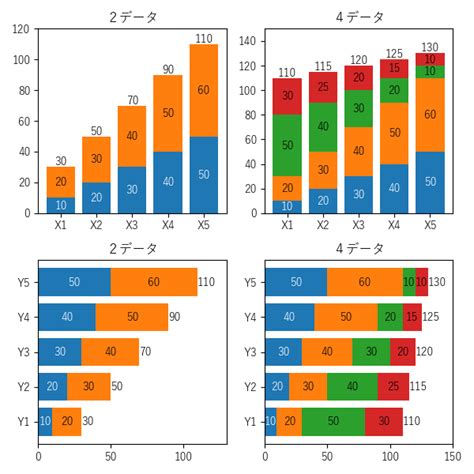 Python Matplotlib：bar【棒グラフ 縦】・barh【棒グラフ 横】 リファレンス メモ