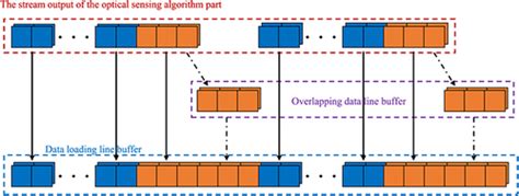 Fiberflex Real Time Fpga Based Intelligent And Distributed Fiber Sensor System For Pedestrian