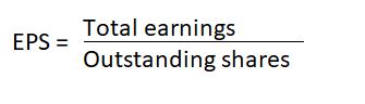 What Is The EPS Formula We Break It Down StocksToTrade