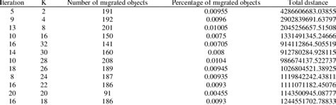 Results Of The Proposed Algorithm Download Scientific Diagram