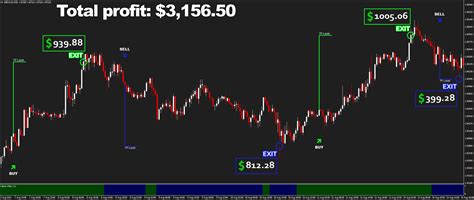 Bizon Scalper Manager Ea Indicator Mt4 Forex Outlet Shop