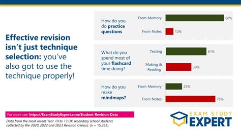 The Revision Census Are Babes Revising Effectively And What Can We Do To Help Them Exam