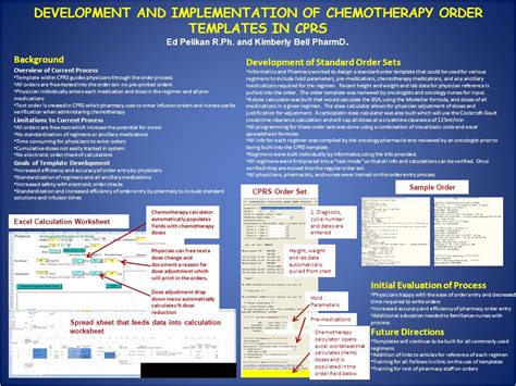 Nccn Templates Nccn Guidelines [classic] Creately