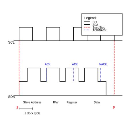 i2c bus protocol and applications tutorials on electronics next