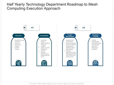 Half Yearly Technology Department Roadmap To Mesh Computing Execution