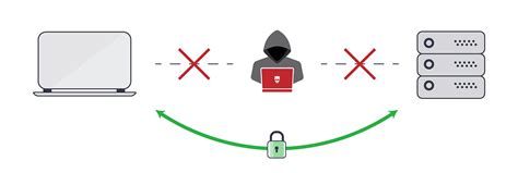 Enhancing Flutter App Security Best Practices For 2024 By Arun