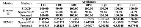 Table I From A Time Efficient Factorial Hidden Markov Model Based
