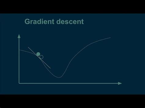 Optimization With Machine Learning Reason Town