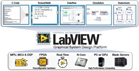 Labview 2016 System Design Software At ₹ 50000 Saket Delhi Id 11887341830