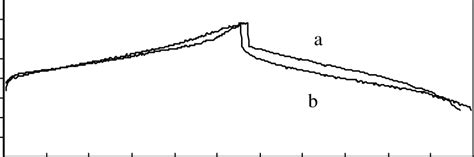 Effect Of Separator Thickness On Battery Behavior A One Layer Of Download Scientific Diagram