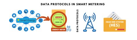 Data Protocols In Ami Systems Engineering Concepts