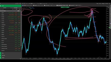 Ctrader Platform The Zama Indicator Part 2 Zone Algo Youtube