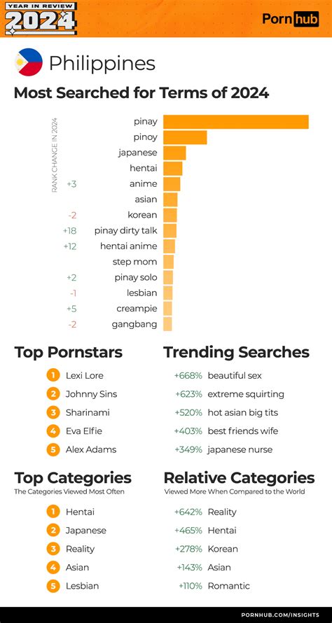 2024 Year In Review Pornhub Insights