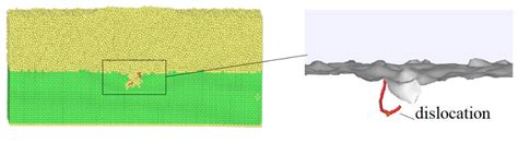 The Process Of Dislocation Motion Ofacnls During Loading Download