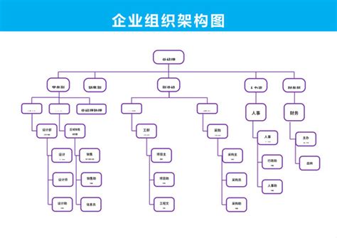 简约工程公司组织架构图 515ppt