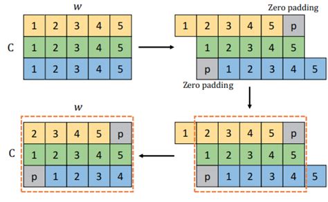 论文内容问题 Issue 2 svip lab AS MLP GitHub