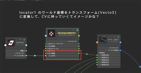 Maya Oriented Matrix Artofit