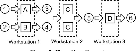 Figure 2 From Improving Simulation Model Adaptability With A Production Control Framework