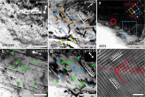 Tem Images In Two Beam Conditions Near The [2 11 0] Zone Axis A And Download Scientific