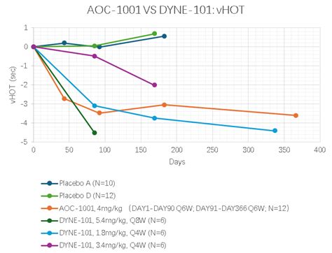 Dyne 101和aoc 1001,哪一个是更好的抗体核酸偶联药物摩熵医药原药融云 Dyne 101和aoc 1001,哪一个是更好的抗体核酸偶联药物摩熵医药原药融云