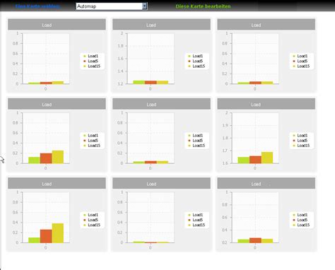 Screenshots NagVis Org