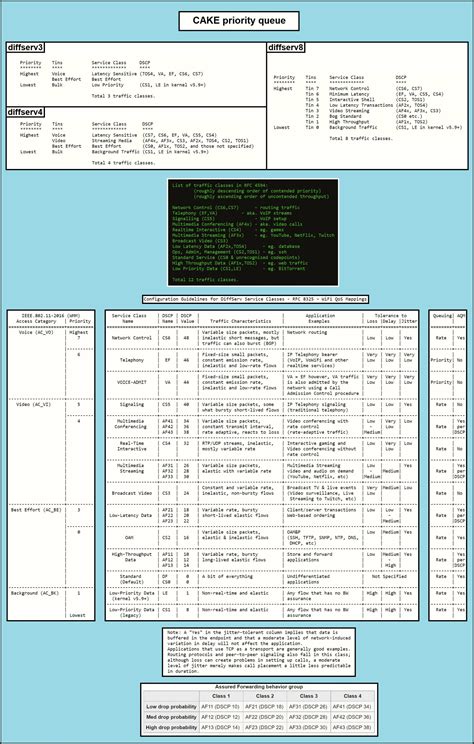 CAKE QoS Script OpenWrt Installing And Using OpenWrt OpenWrt Forum