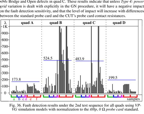Fault Detection Results Under The 2nd Test Sequence For All Quads Using Download Scientific