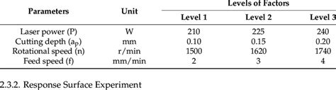 Orthogonal Experimental Factor Level Download Scientific Diagram