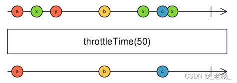 【angular中的rxjs】 常用操作符angular Tap Csdn博客