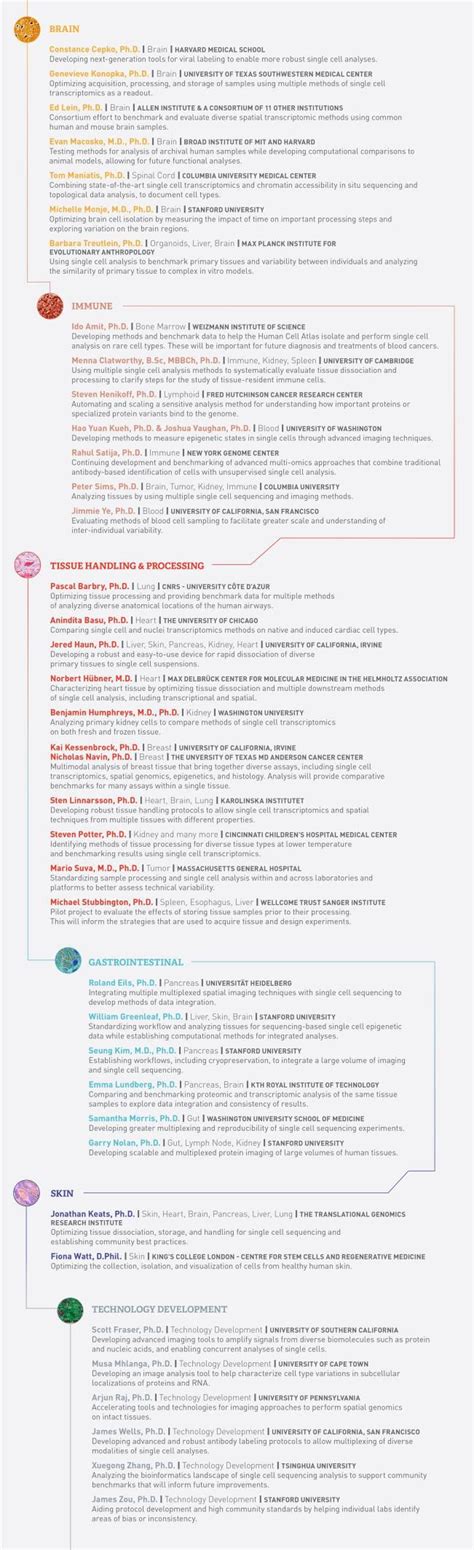 “人类细胞图谱计划”首批项目公布，清华张学工团队入选 妙生科技有限公司