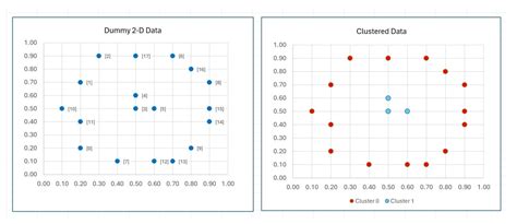 “spectral Data Clustering From Scratch Using C” In Visual Studio